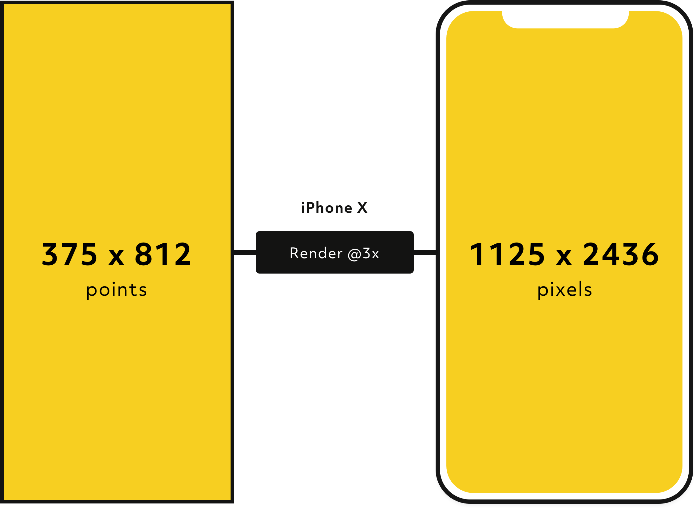 How to create stronger layouts with the 8pt Grid System | by Marc ...