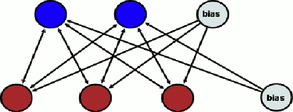 Boltzmann Machines Transformation Of Unsupervised Deep Learning — Part 1 By Random Nerd Medium