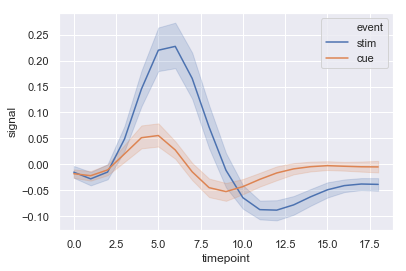 Data Visualization Techniques using SeaBorn | by Akshat Arvind ...