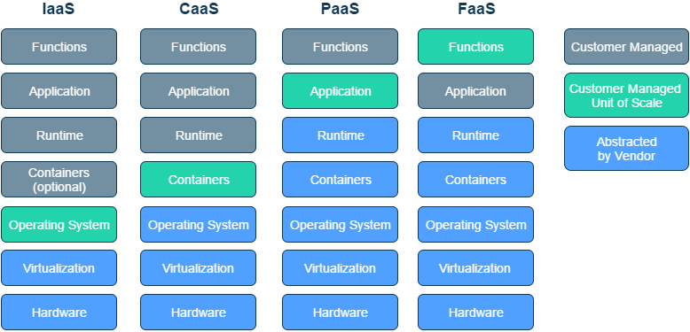 Create a multiregional http monitor in less than five minutes with ...