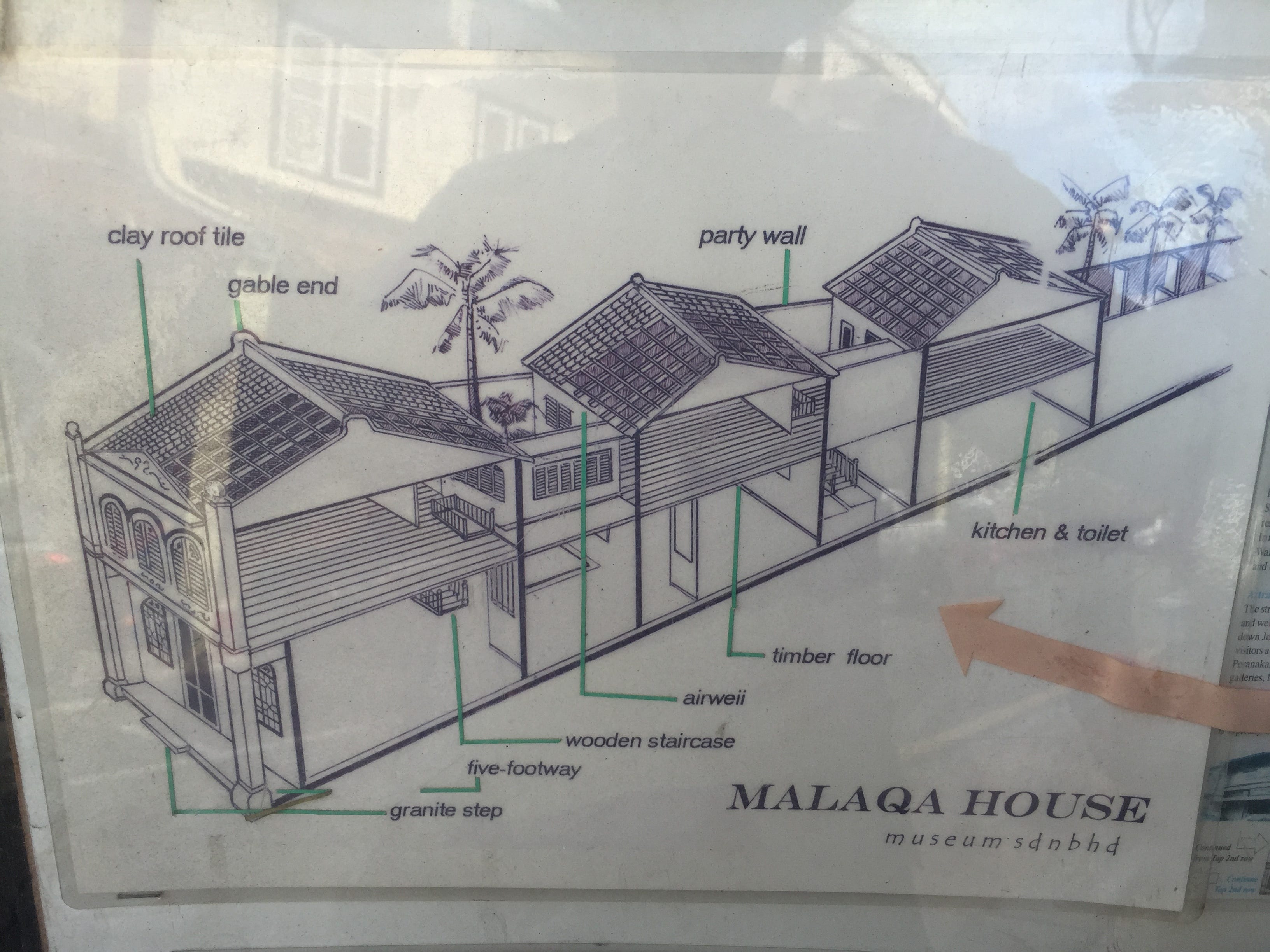 Malaysia — Malacca — Malaqa House Muzeum, Malacca, Malaysia | by Nick’s ...