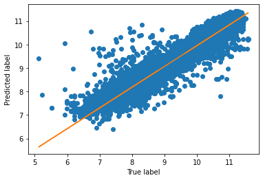 Handle missing values Categorical Features | Analytics Vidhya