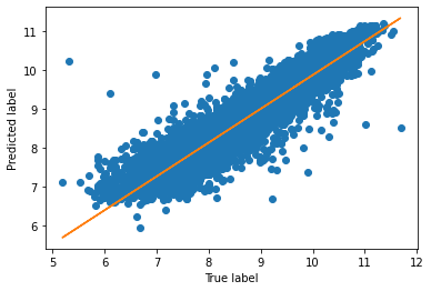 Handle missing values Categorical Features | Analytics Vidhya