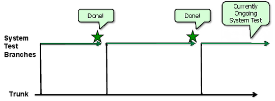 14.3 System Test Branch | by The Pragmatic Programmers | The Pragmatic ...
