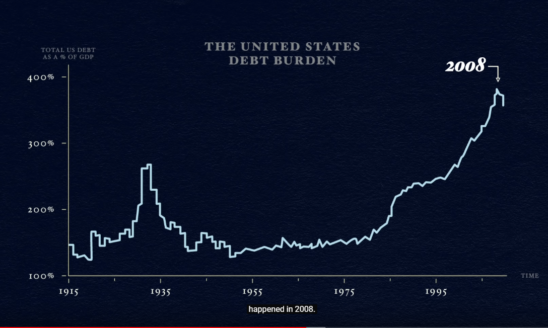 [ Archived Post ] How The Economic Machine Works by Ray Dalio | by ...