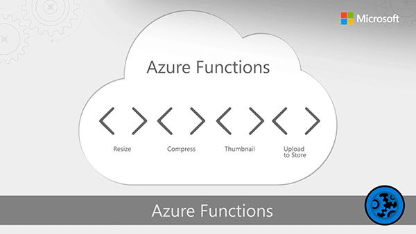 Getting To Know Azure Functions With Docker By Xavier Diaz Medium 5146