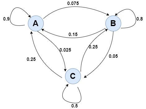 Auto-Encoders: A formal introduction - Analytics Vidhya - Medium