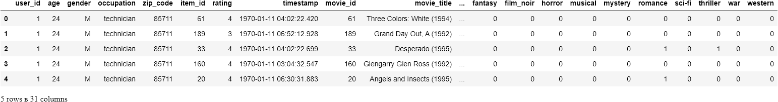 Comprehensive Data Visualization with Matplotlib | by Kurtis Pykes ...