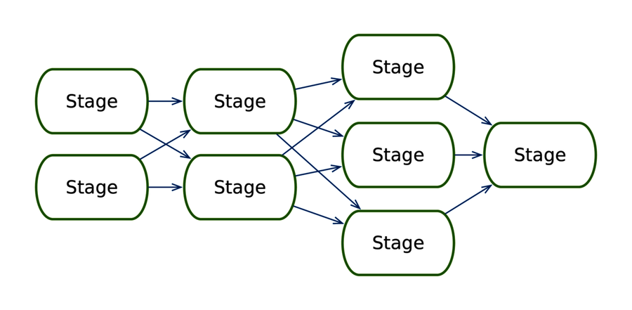 Introducing GenStage | Concurrent Data Processing in Elixir by Svilen Gospodinov | The Pragmatic ...