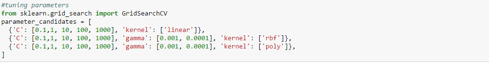 Support Vector Machines. Unwinded. | by Ajay Unagar | Data Science ...