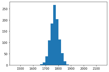 Analysis of Simpson’s paradox example dataset | by Srdjan Verbic | Medium
