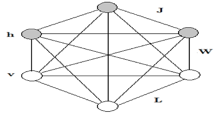 Boltzmann Machines Transformation Of Unsupervised Deep Learning — Part 1 By Random Nerd Medium