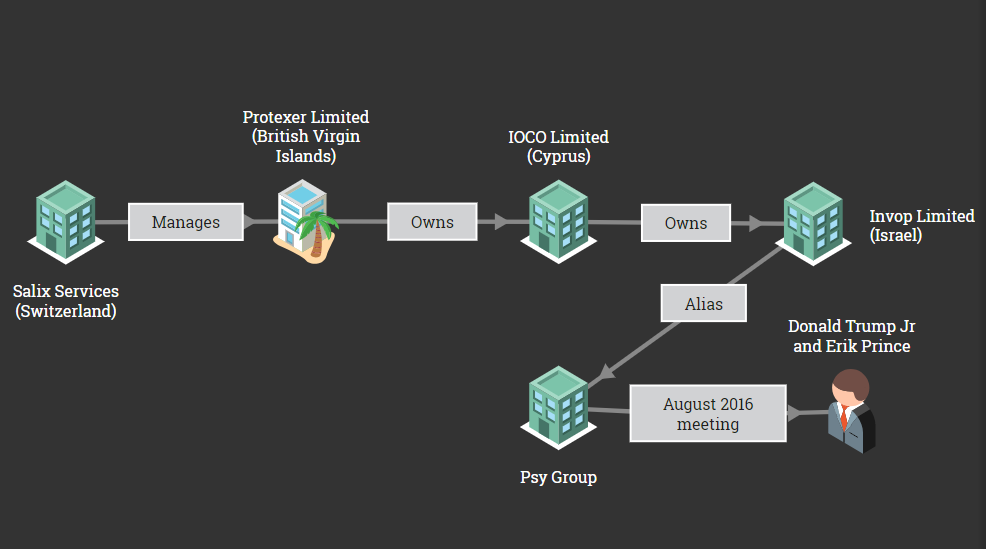 New evidence calls into question Psy Group ownership on multiple fronts ...