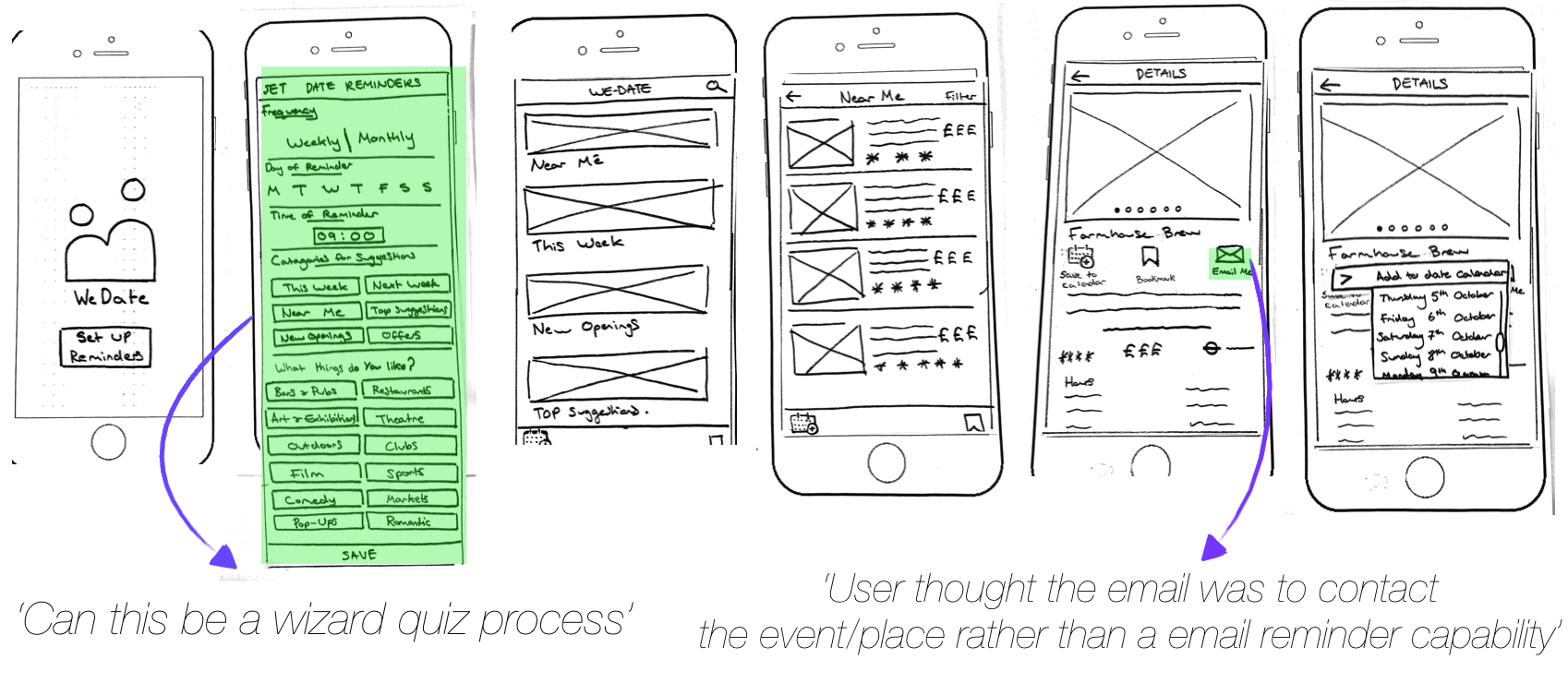 Using the UX process to create a date planning app — and a happy couple ...