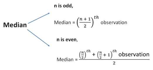 🏹Definitive Formulas To Become Data Scientist | | Part-1 / 3 | by V ...