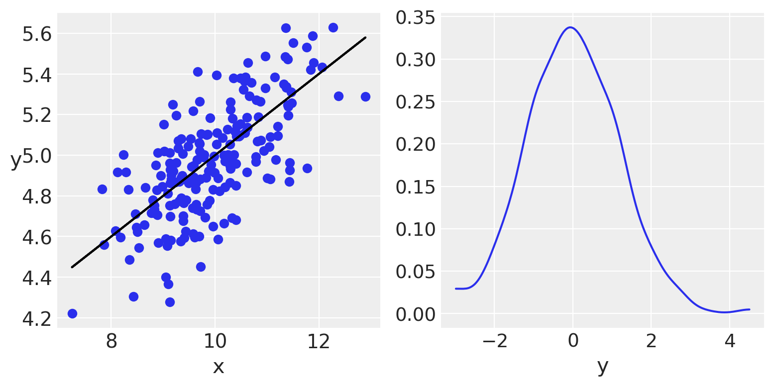 Bayesian Time Series Linear Regression Towards Data Science