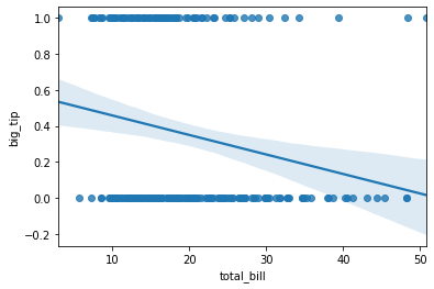 Exploring the underlying mathematics behind Pearson and Spearman Correlation using numpy ...