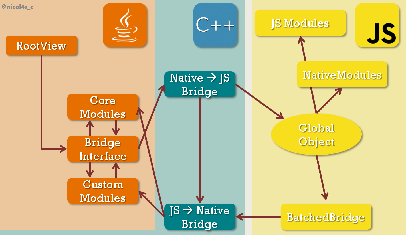 Sedikit Mengenal React Native dan Cara Kerjanya | by Pratama Agung ...