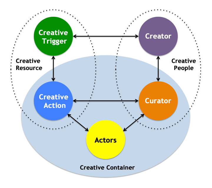 CALL as a Creative Container. How CALL works | by Oliver Ding | CALL4 ...