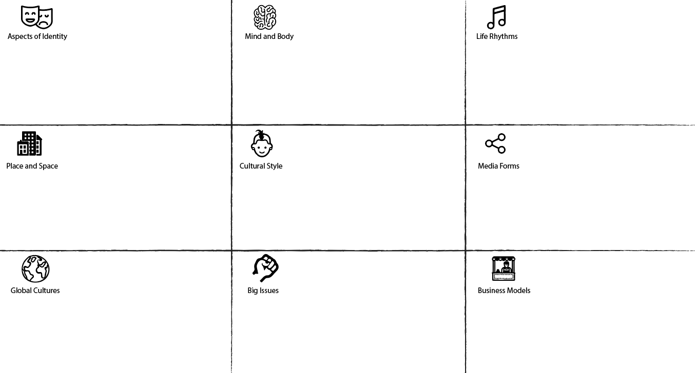 The 2019 Cultural Canvas. Organisations want to develop purpose… | by ...