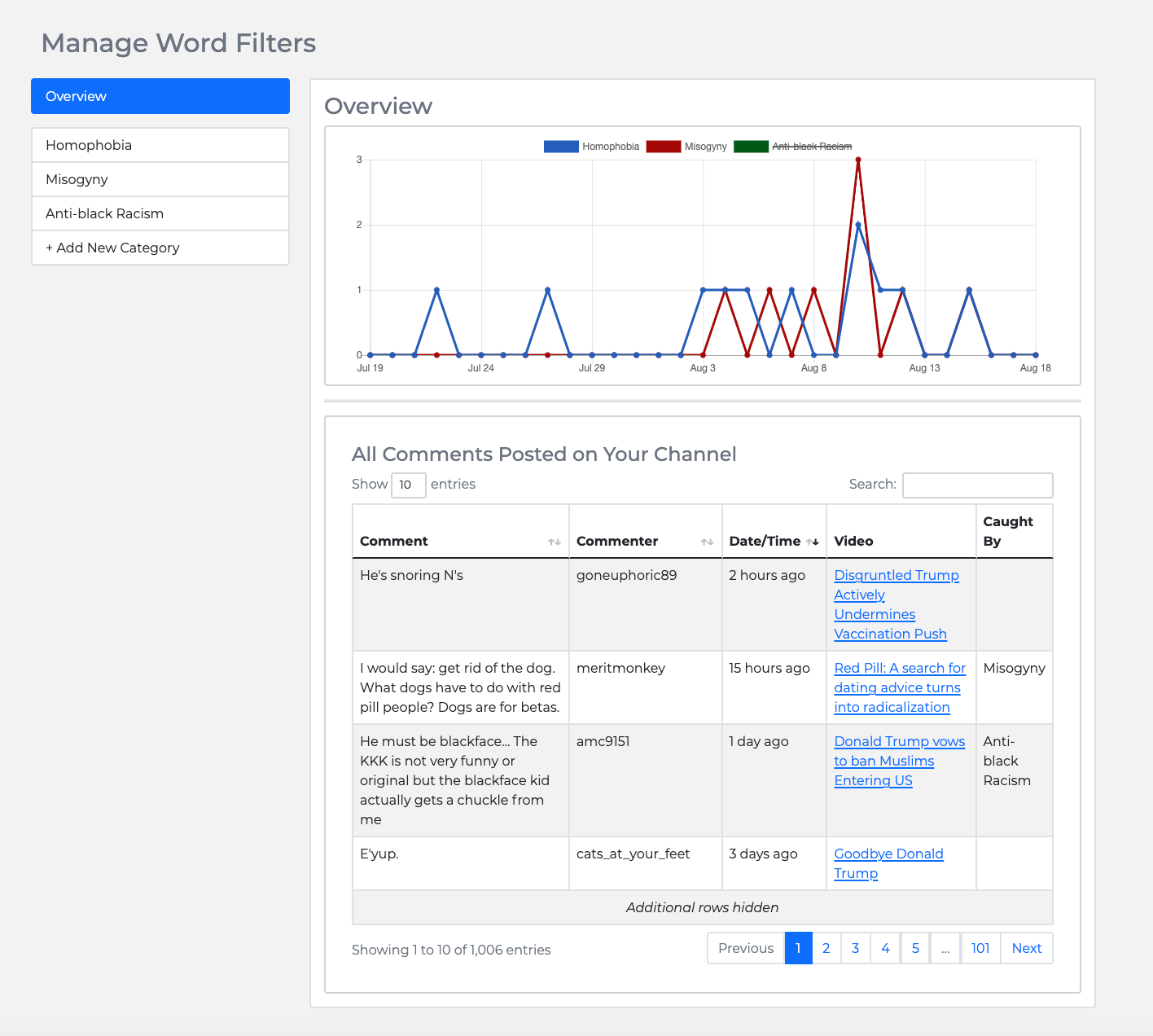 Designing Word Filter Tools for Creator-led Comment Moderation | by ...