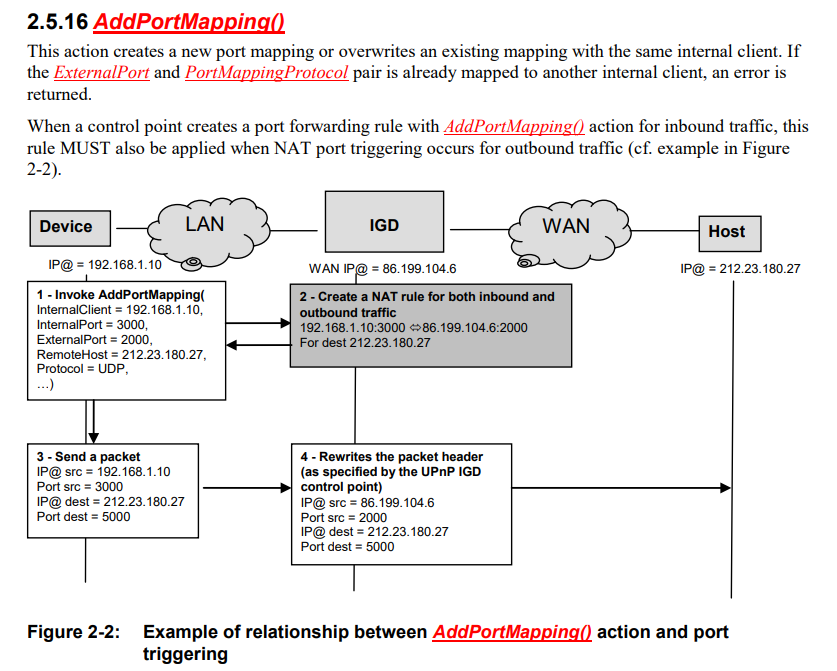 Xây dựng UPnP Botnet. Cách tạo botnet 100% anonymity qua hàng… | by Lê ...