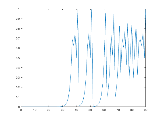 Tent Functions And Equation Groups | by Beyond Boundaries | Beyond ...