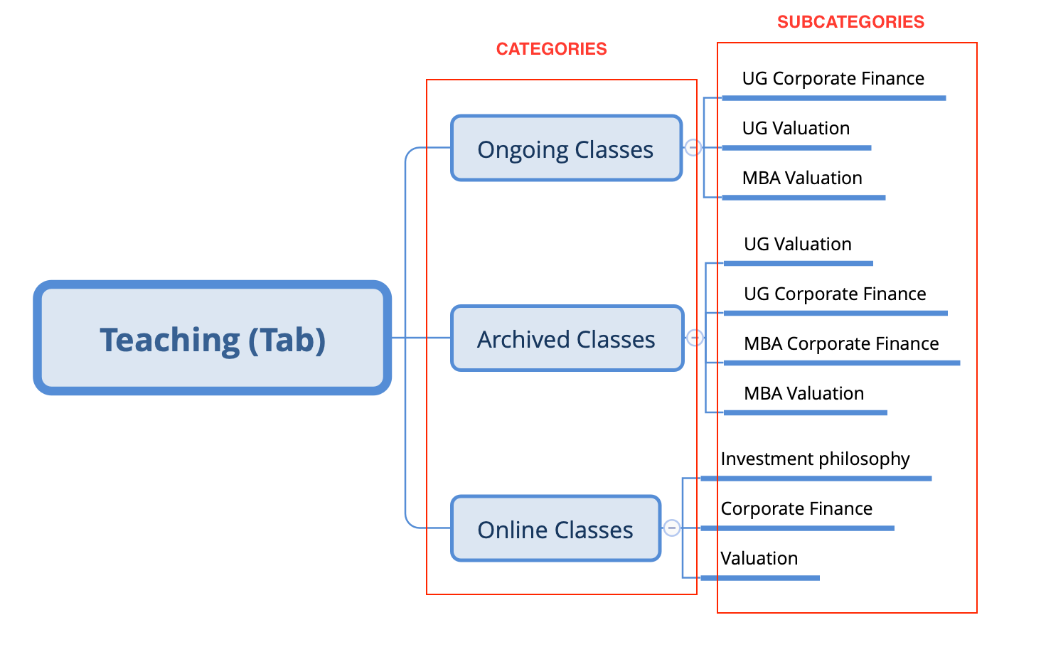 Glideapp Tutorials. 👉 Tutorial 1: Creating… | by Taha Maddam, CFA | Medium
