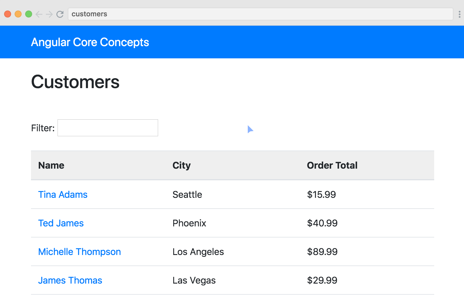 Хочешь выучить Angular?. От переводчиков | by Ivanov Maxim | Medium