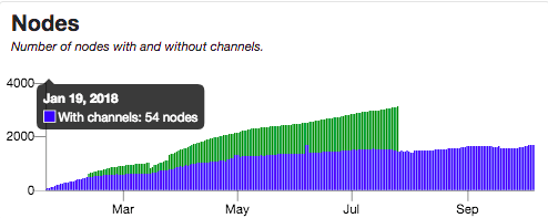 Bezos and Crypto Revisited. Since originally publishing our “Bezos… | by Dan Smith | Suredbits ...