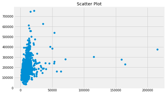Brief Guide to Your Right Chart. Little Thing About Data Visualization ...