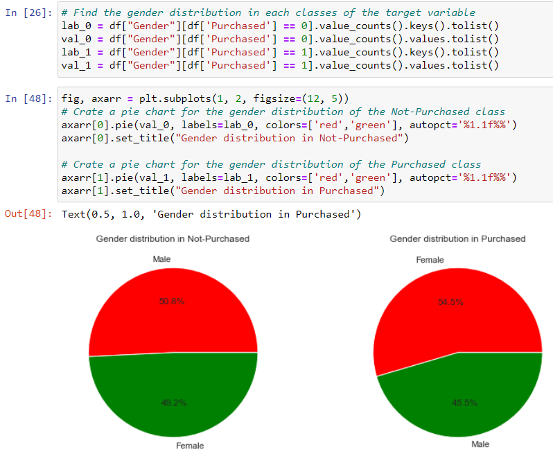 How Data Scientists Build Machine Learning Models in Real Life | by ...