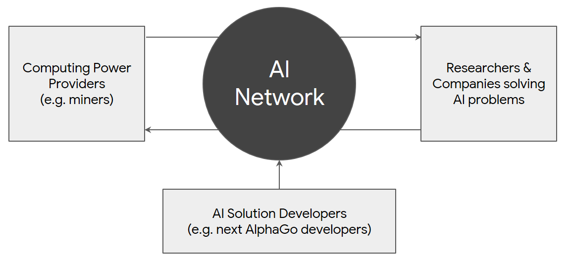 AI Network X Open Resource. Dear AI Network Community, | by AI Network ...