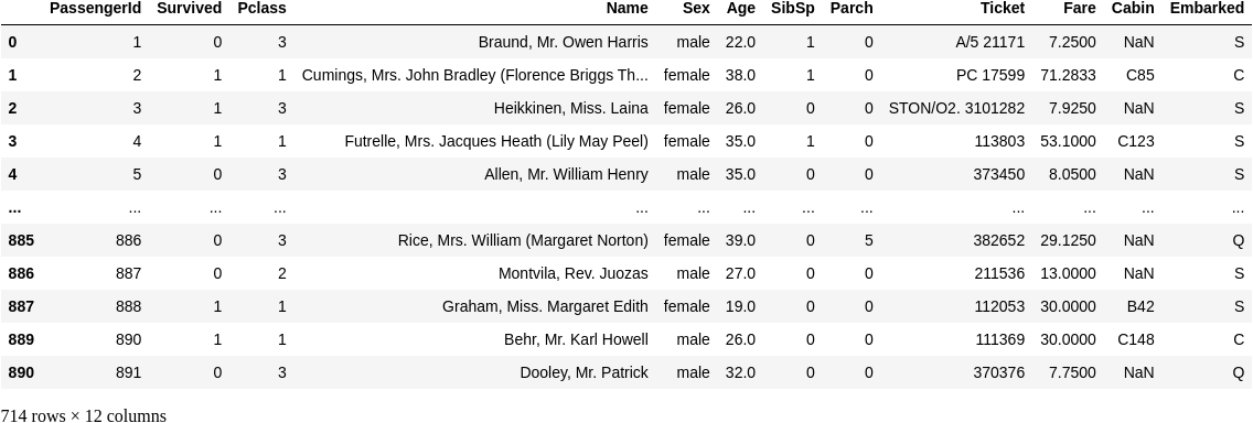 A Practical Summary of Pandas in 30 Python Snippets | by Lucas Soares | Towards Data Science