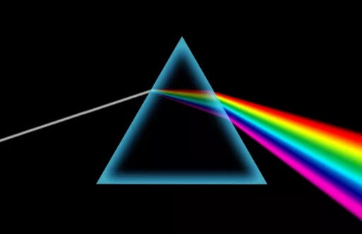 A new ray diagram for prisms. An often unexplored case of prisms that ...