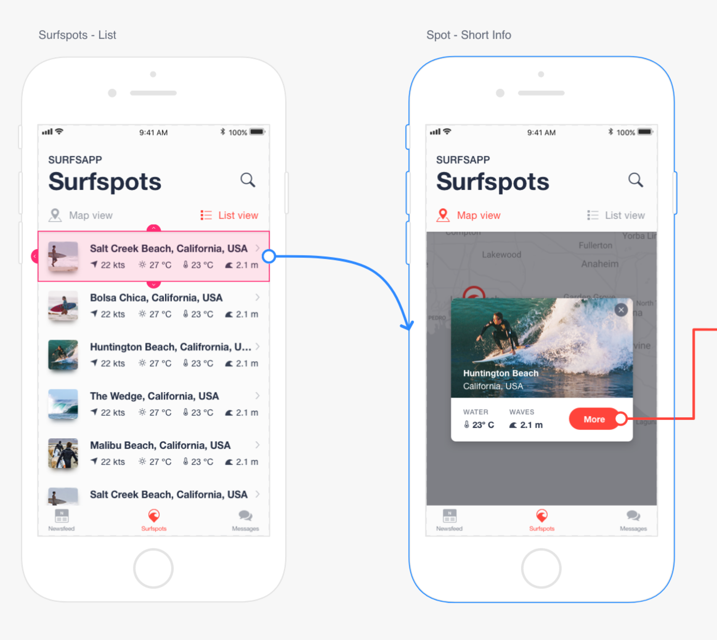 9. #NgobrolinTools — Membuat User Flow dengan Overflow | by Deni ...