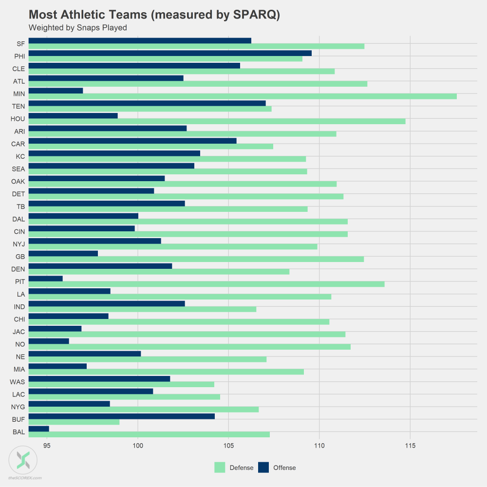 NFL Census 2017–18. The NFL is comprised of players of all… | by ...