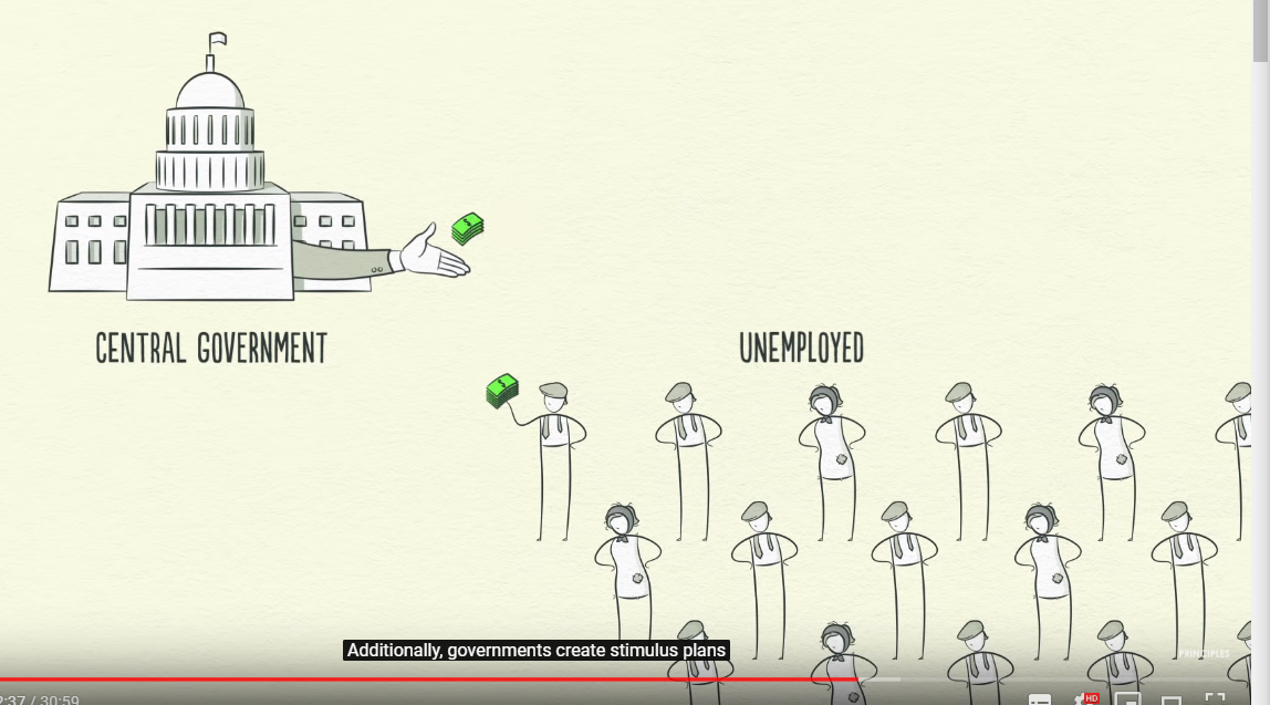 [ Archived Post ] How The Economic Machine Works by Ray Dalio | by ...