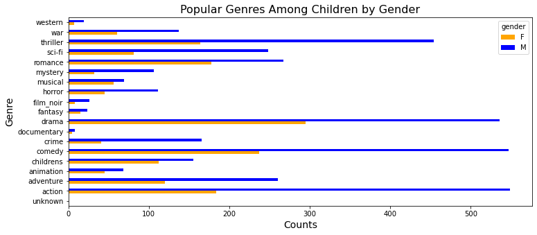 Comprehensive Data Visualization with Matplotlib | by Kurtis Pykes ...