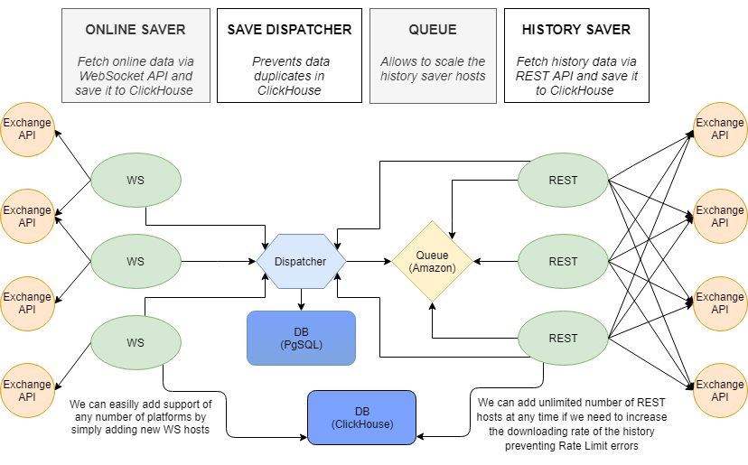 Development Report 0712 We Have Been Working On Our Solutions By Hyperquant Hyperquant