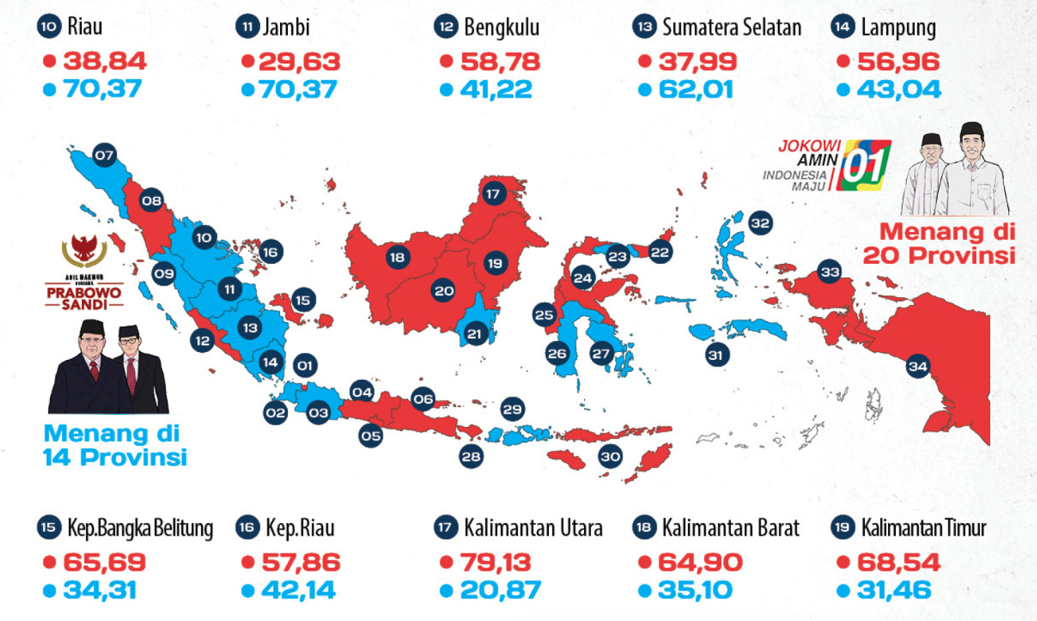 R-Geofacet Will Change How We Visualize Spatial Data. | by Dio Ariadi | Medium