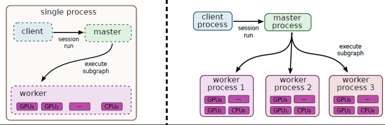 TensorFlow — Library for AI Craftsmen | by Narasimha Prasanna HN | Buzy ...