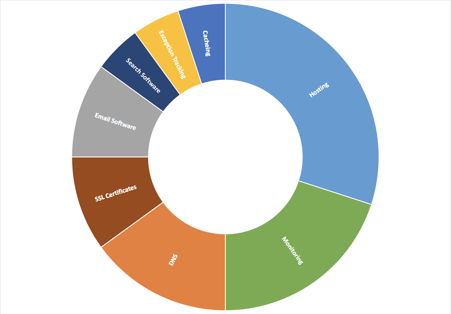 94 tools you need to grow your startup | by Deyan Atanasov | Ably: Serious, serverless realtime ...
