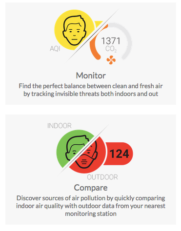 AirVisual. Description & Analysis | by Dani V Sanchez | From Big ...