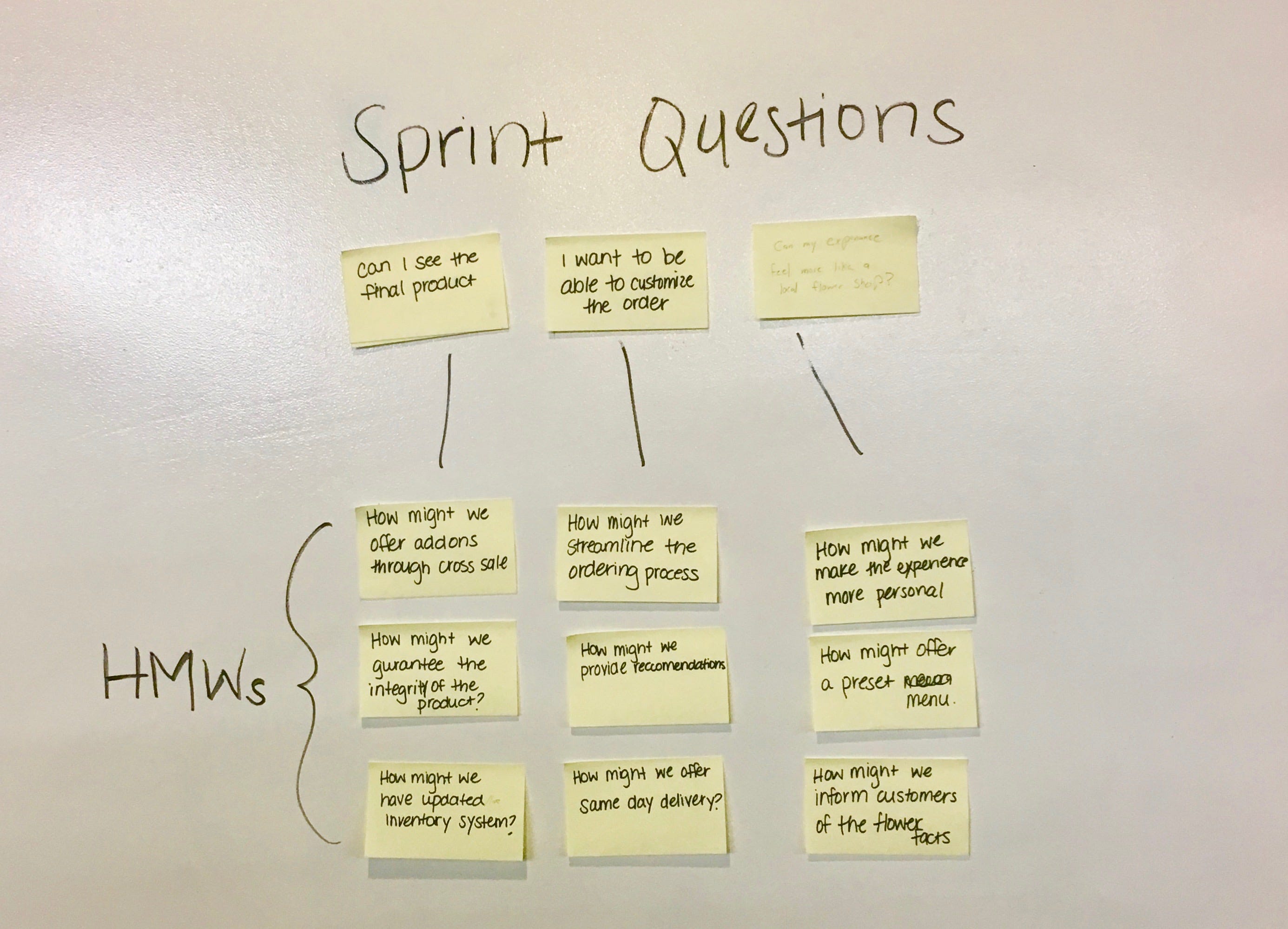 Design Sprint 101 — Ep0: Overview | by Tob Piyoros | 1Moby