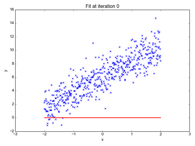 Journey to Deep Learning — Prerequisites and understanding what to ...