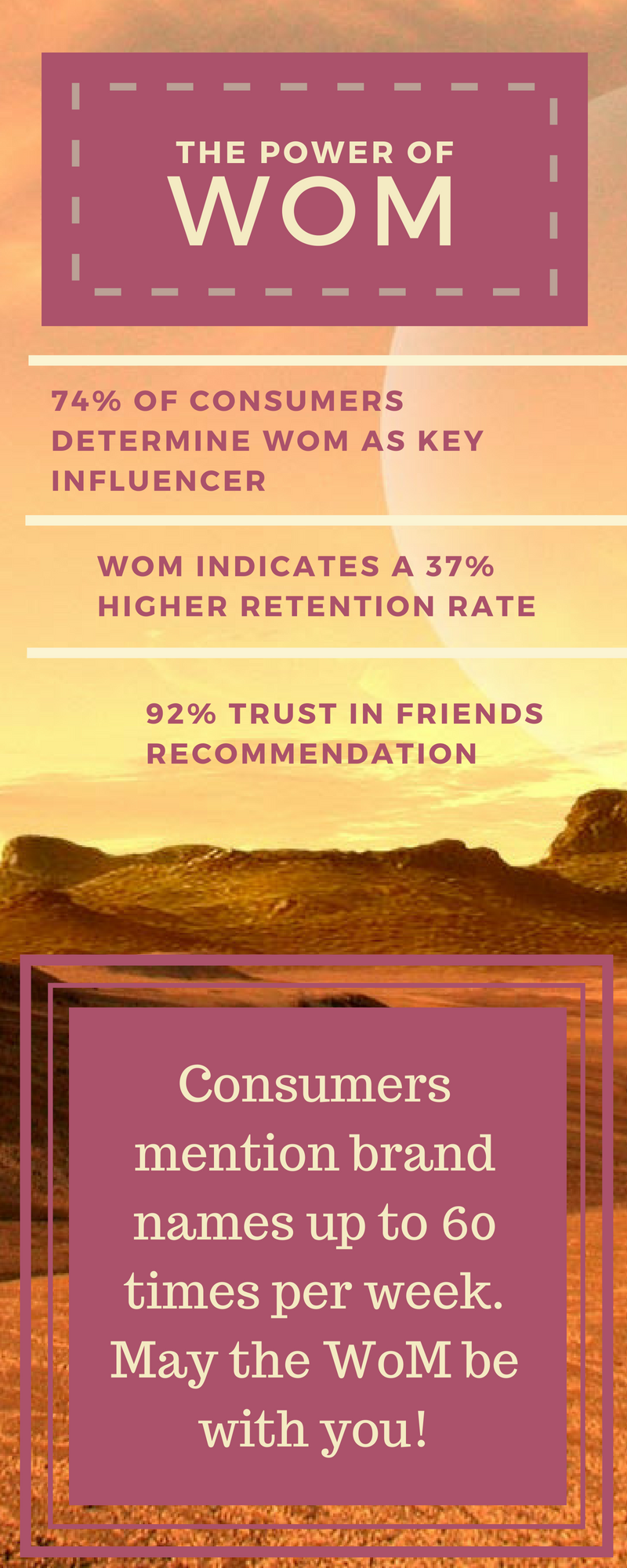 Understanding the impact of Word-of-Mouth Marketing: “May the WoM be ...