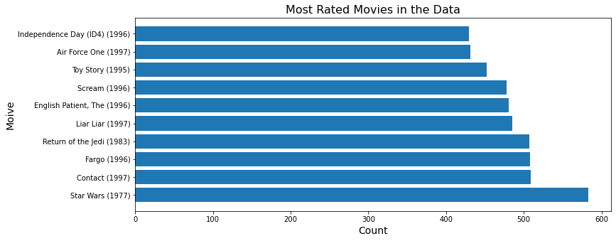 Comprehensive Data Visualization with Matplotlib | by Kurtis Pykes ...