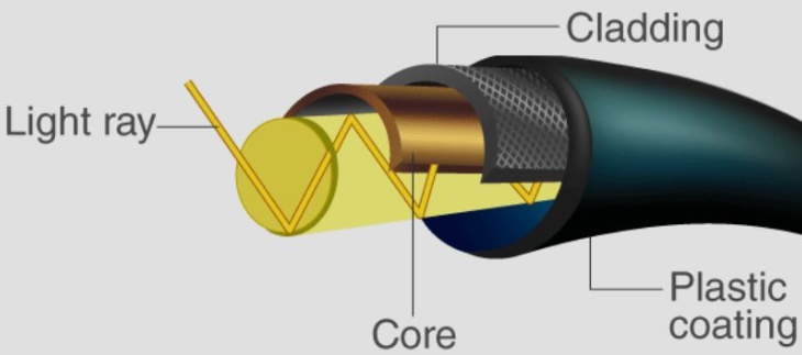 Penetrating In The Submarine Power Cable Design | by Sven Vandenberghe ...