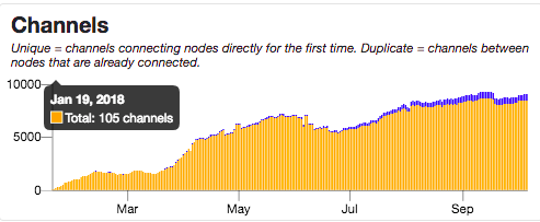 Bezos and Crypto Revisited. Since originally publishing our “Bezos… | by Dan Smith | Suredbits ...